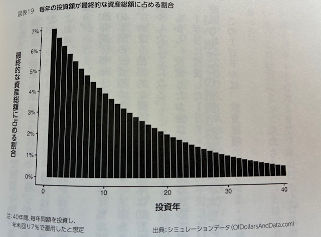 29歳で資産1億円達成｜資産形成ロードマップ | nagiの投資と生活ブログ